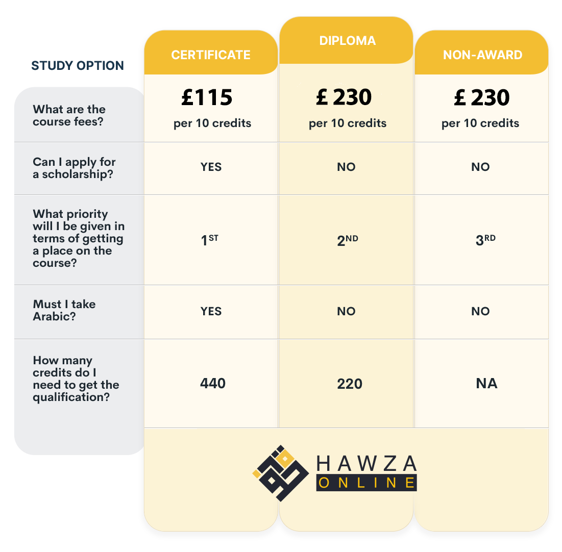Pricing-V2_updated – Hawza Online